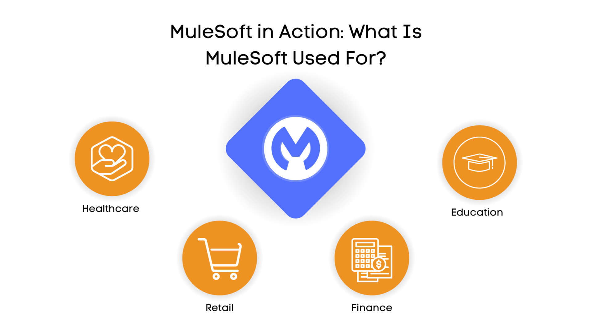 What is MuleSoft? A Comprehensive Introduction to the Integration ...